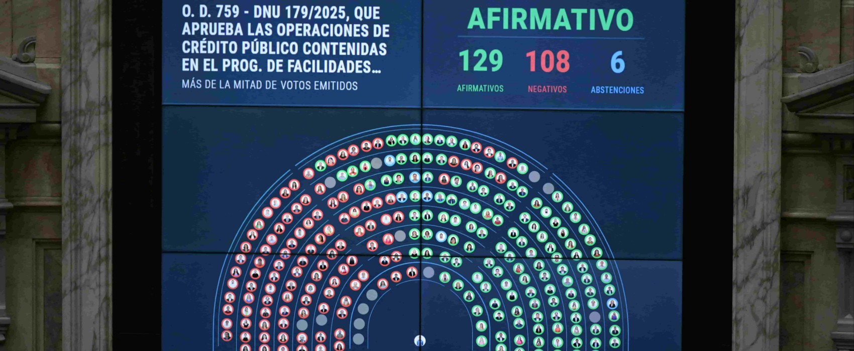 Verity - Argentina: Lower House Approves Milei's Decree for New IMF Loan